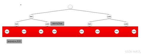 【算法题】139 单词拆分 力扣leetcode力扣139 单词拆分 Csdn博客