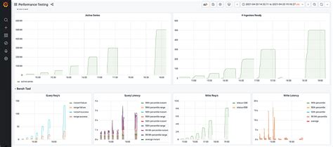 Get Instant Grafana Dashboards For Prometheus Metrics With The Elixir