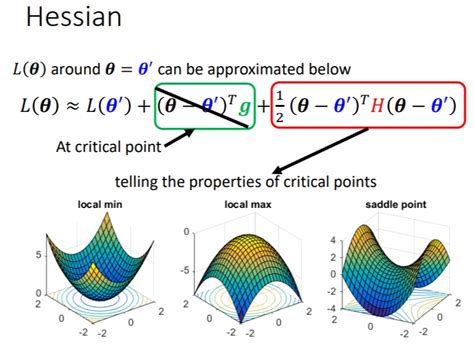 2 1 类神经网路训练不起来怎么办 一 局部最小值 Local Minima 与鞍点 Saddle Point 李宏毅 Acmloser 博客园