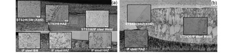 The Macro And Micro Structures Of Cross Sections On Spot Welded A Download Scientific Diagram