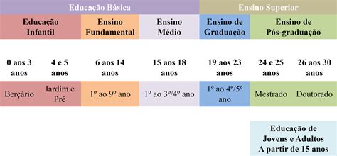Scielo Brasil Docência E Ensino Profissional No Brasil E Em Portugal