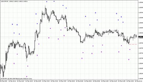 Moving Objtrend Horizontal Line Mql4 And Metatrader 4 Mql4