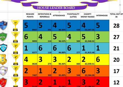 Dataset View Colour Each Row Based On Colour Stored In Dataset Xibo