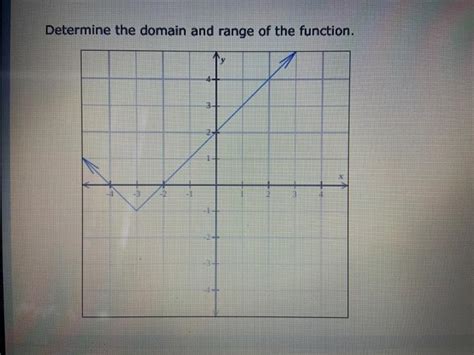 Solved Determine The Domain And Range Of The Function 4 3
