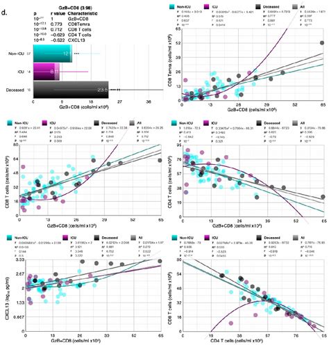 Figure 2 From Immunological Misfiring And Sex Differencessimilarities