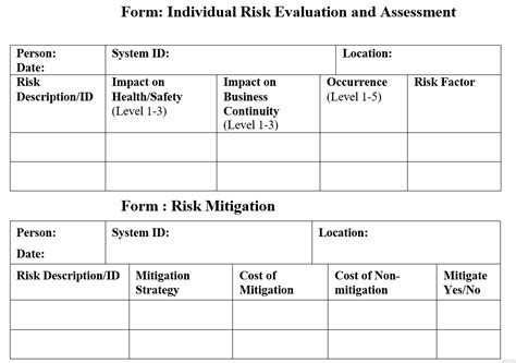 How To Do Risk Assessment Of It Networks For Fda Compliance Key To Compliance How To Do Risk Assessment Of It Networks For Fda Compliance Key To Compliance