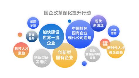 报名开启丨中智咨询“2023新一轮国企改革深化提升”系列分享 知乎