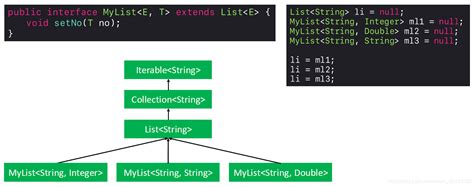 【java 泛型】泛型(泛型类型、原始类型、泛型方法)、通配符(上界、下界、无限制、继承)泛型类型 原始类型 Csdn博客 【java 泛型】泛型(泛型类型、原始类型、泛型方法)、通配符(上界、下界、无限制、继承)泛型类型 原始类型 Csdn博客