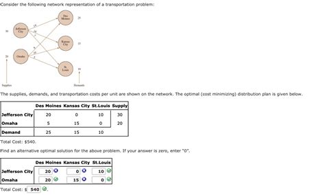 Consider The Following Network Representation Of A Transportation Problem 30 Jefferson City 16