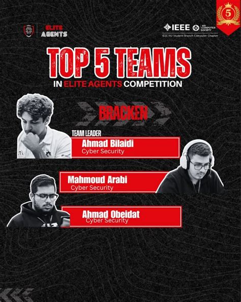 We Are Thrilled To Announce That Our Team Bracken Has Secured A Spot Among The Top 5 Teams In