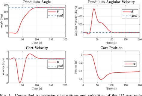 Figure 1 From Recent Advances In Path Integral Control For Trajectory