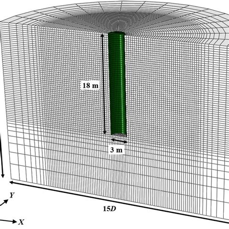 Pdf Finite Element Modeling Of Large Diameter Monopiles In Dense Sand For Offshore Wind