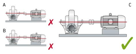 Motor Shaft Alignment Procedure