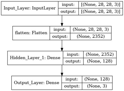 How To Use Kaggle Gpu Kaggle Provides Free Access To Nvidia By Jaabir Featurepreneur Medium