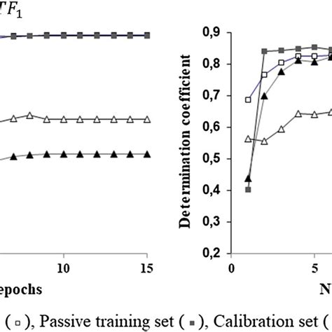 Histories Of The Monte Carlo Optimization Split 1 With Target Download Scientific Diagram