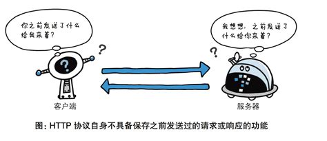 HTTP协议超级详解 爱文飞翔 博客园