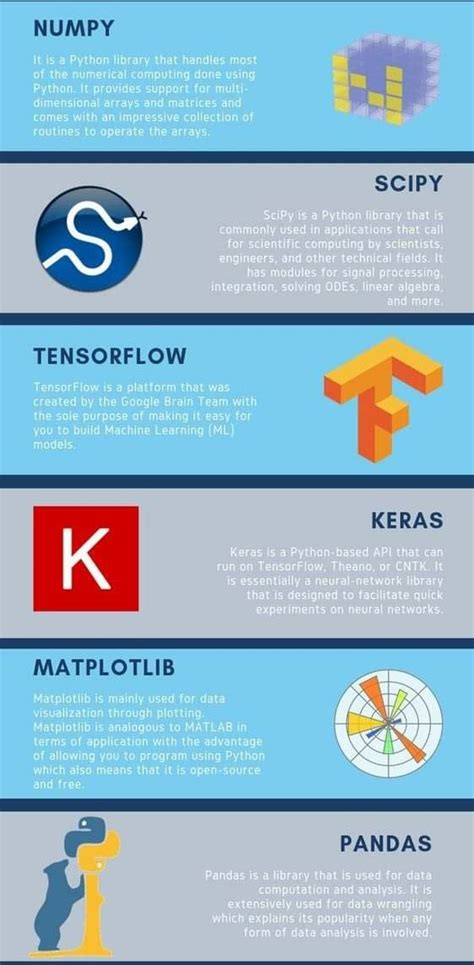 pinaki laskar on twitter best python framework for data science ai