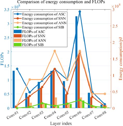 Figure 1 From Snib Improving Spike Based Machine Learning Using Nonlinear Information