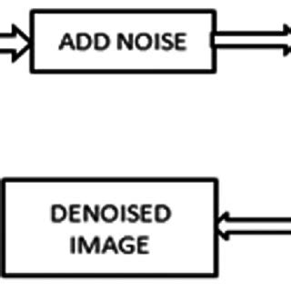Basic Block Diagram Download Scientific Diagram
