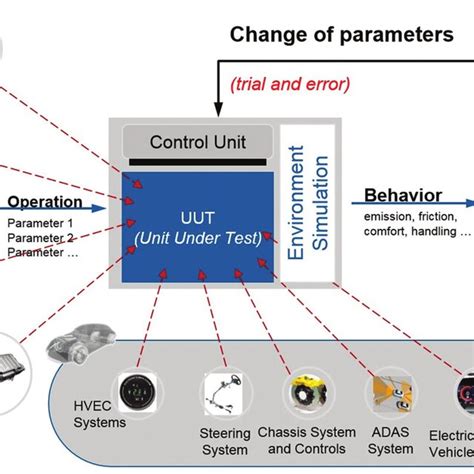 6 Function Developed Using Ipg Carmaker And Matlab Simulink Download Scientific Diagram
