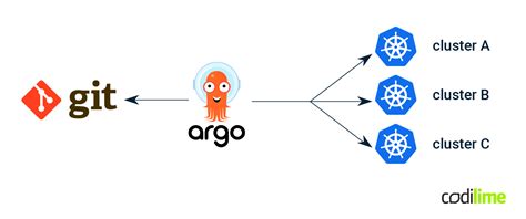 Platform Engineering Simplifying The Path From Code To Production