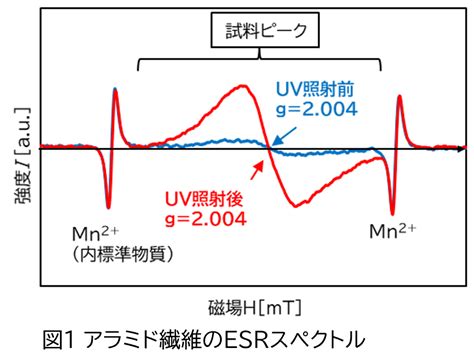 Esr