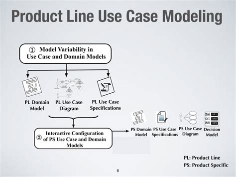 Automating System Test Case Classification And Prioritization For Use