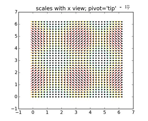 Pylab Examples Example Code Quiver Demo Py Matplotlib Documentation
