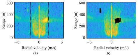 A Grid Based Gradient Descent Extended Target Clustering Method And Ship Target Inverse
