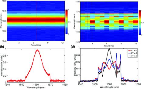 The Experimentally Measured Using Dft Optical Spectra Of The Download Scientific Diagram