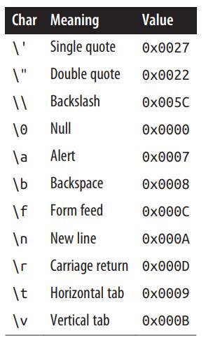 C char类型的一些介绍 草根专栏