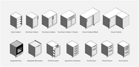 Kitchen Cabinets Revit Families At Edith Erdman Blog