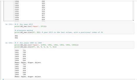 Data Visualization With Python Maxwell Starter Blog