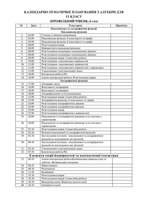 Календарно тематичне планування з алгебри 10 клас профільний рівень КТП Алгебра