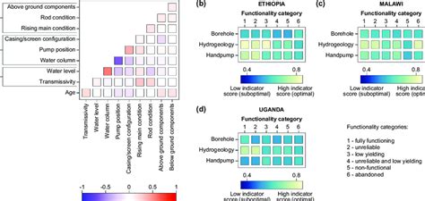 A Correlation Matrix Of Independent Variables Used In The Regression Download Scientific