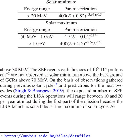 Parameterization Of Electron Energy Spectra At Solar Minimum And Solar Download Scientific