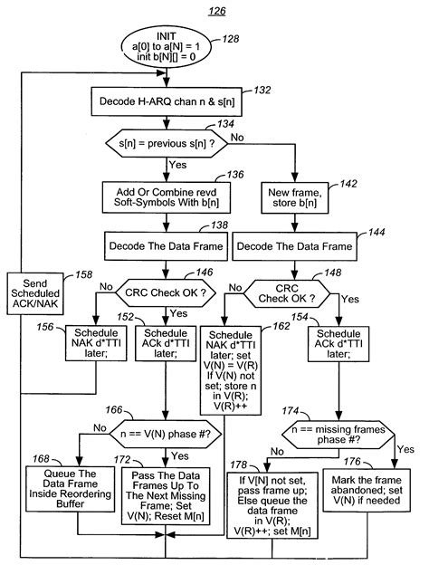 Apparatus And Associated Method For Communicating Frame Formatted
