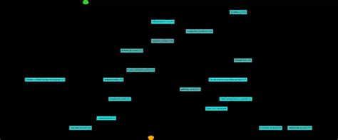 Process Mining разработка алгоритмов для модификации библиотеки Pm4py для удобства аудита