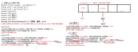 Java基础 十七 Set集合可变参数和Collections工具类 寒江雨 博客园