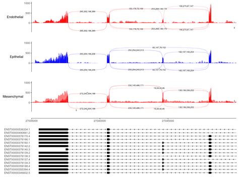 Duplicate Coverage Output · Issue 86 · Guigolabggsashimi · Github