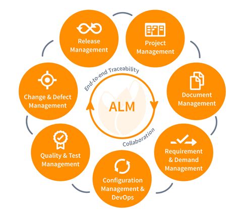 Key Features Of A Top Application Lifecycle Management Alm Tool • Tuleap