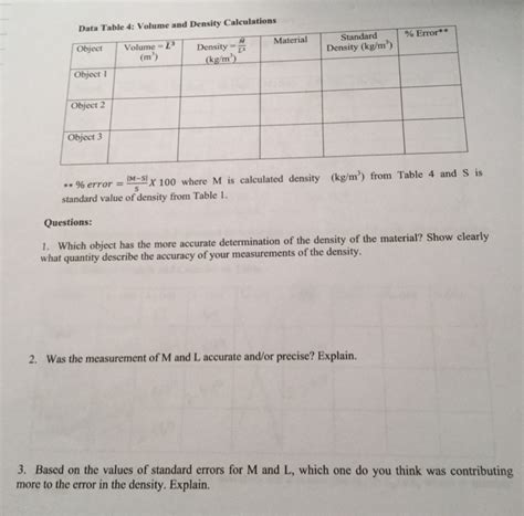 Solved Data Table Volume And Density Calculations Error Chegg