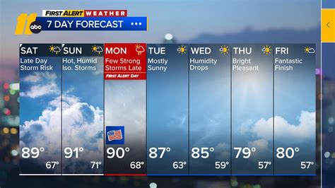 Nc Weather Forecast More Scattered Showers Storms Expected Saturday