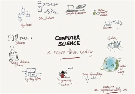 Computer Science Coding Software And More Riya Jagtap Posted On