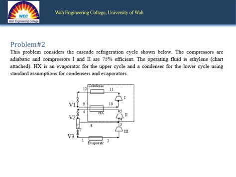 Thermo Problems Cascade Refrigeration Cycle Pptx
