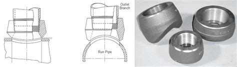 Learn About Threadolet And Dimensions Chart For Class 3000 And 6000