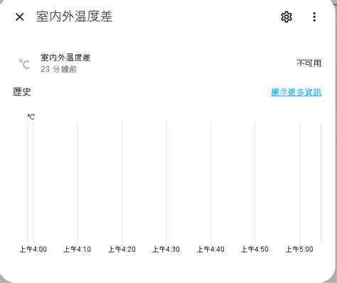 Template Show Unavailable Configuration Home Assistant Community