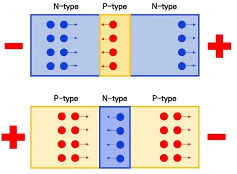 [컴공이 설명하는 반도체공정] 2 Cmos 구조와 전체 반도체 공정