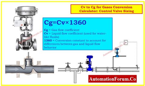 Cv To Cg For Gases Conversion Calculator Control Valve Sizing