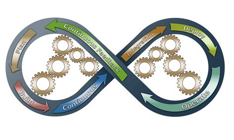 Mckinsey Stelt Nieuwe Agile Methodes Voor Voor Automatisering En Ai
